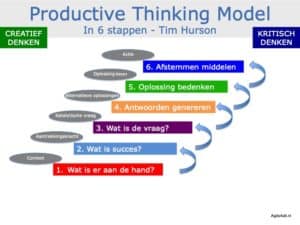 Wat is het Productive Thinking Model van Hurson? - agile4all