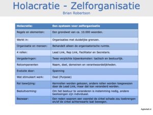 Wat is holacratie? - agile4all