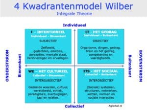 Wat is het 4 kwadrantenmodel van Wilber? - agile4all