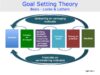 Wat is de Goal Setting Theory van Locke en Latham? - agile4all