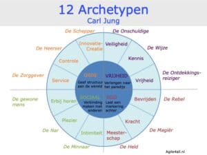 De 12 archetypen van Jung - agile4all