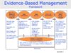 Wat is Evidence-Based Management? - agile4all