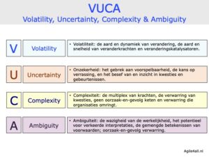 Wat is de VUCA wereld? - agile4all