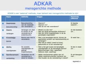 Wat is het ADKAR model? - agile4all