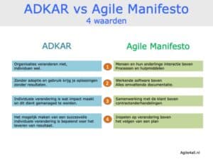 Wat is het ADKAR model? - agile4all