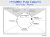 Wat is een Empathy Map? - agile4all
