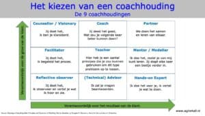 Wat zijn de negen houdingen van een Agile Coach? - agile4all