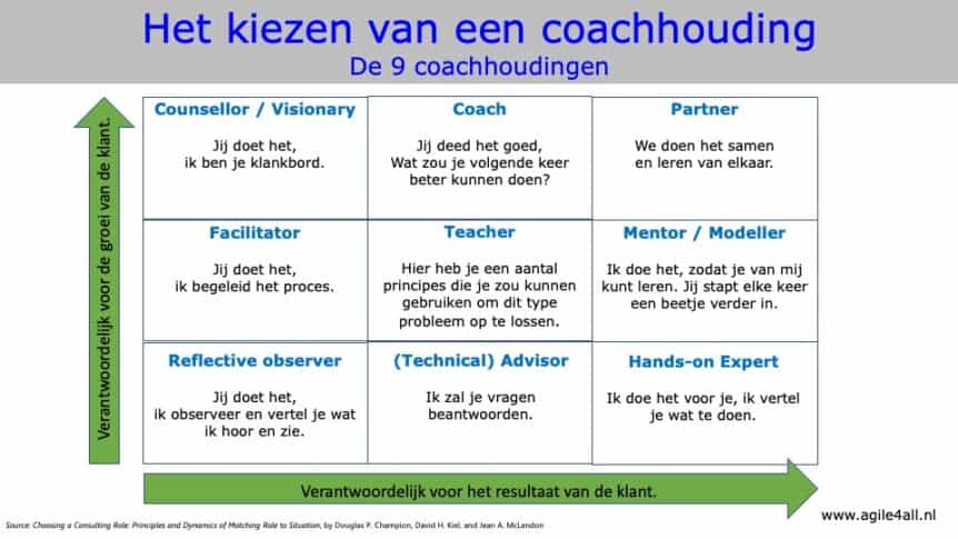 Wat zijn de negen houdingen van een Agile Coach? - agile4all